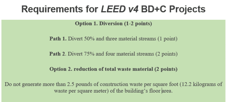 How to Create a good Construction Waste Management Plan for LEED ...